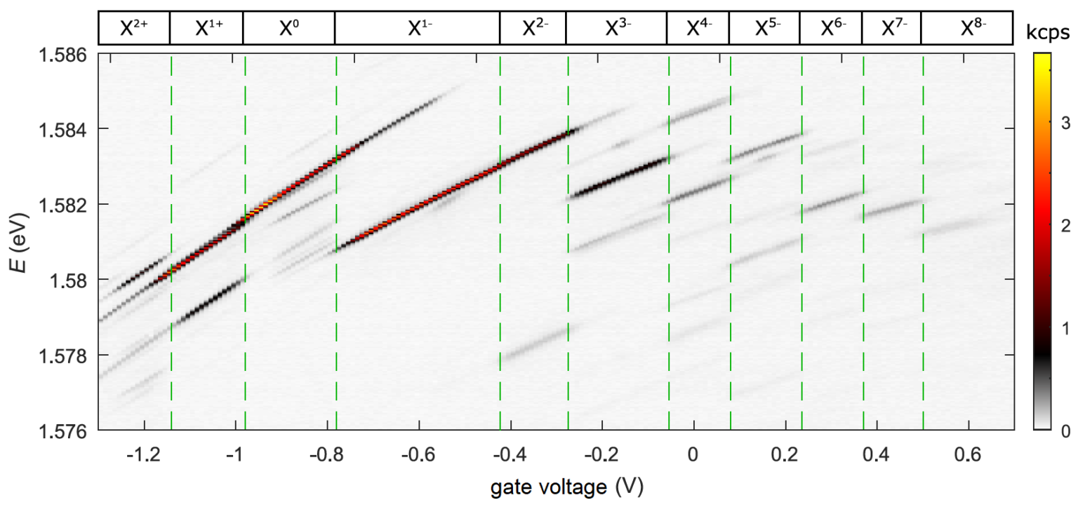 Low-Noise GaAs Quantum Dots for Quantum Photonics | Nano-Photonics